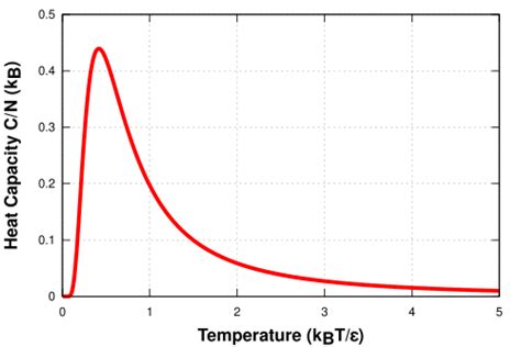 Schottky Anomaly Wikipedia