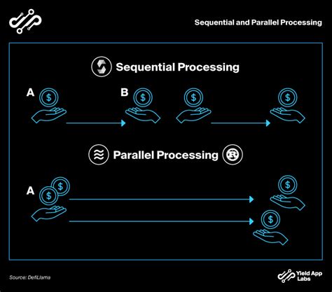 Solidity Vs Move Vs Rust 智能合约编程语言的演变 登链社区 区块链技术社区