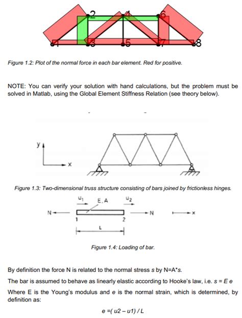 solved given the 2d truss structure represented in figure