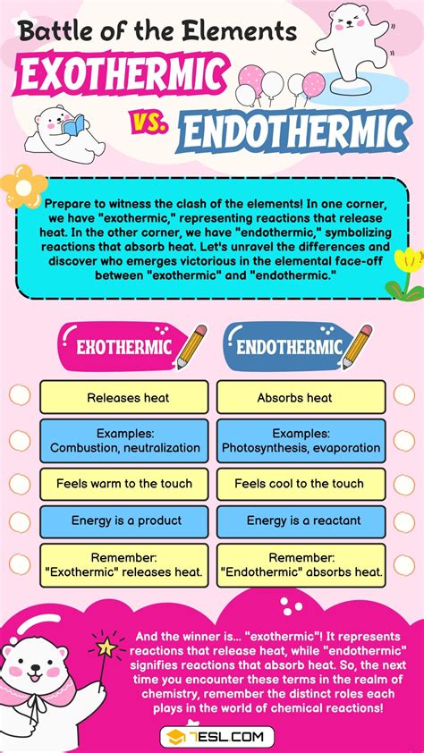 Exothermic Vs Endothermic The Main Difference • 7esl