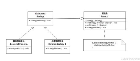 【设计模式】一文搞懂策略模式策略设计模式详解 Csdn博客