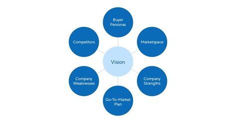 Crafting An Effective Product Strategy Your Blueprint For Success