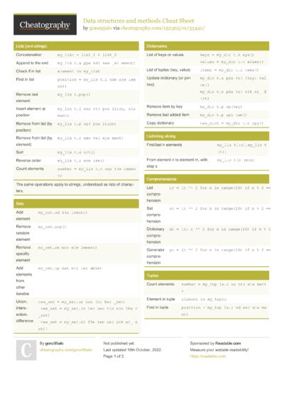 2712 Programming Cheat Sheets Cheat Sheets For