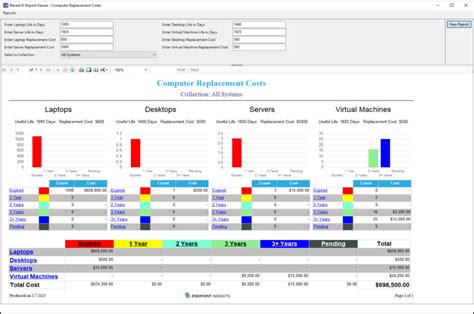 boost your configmgr capabilities with endpoint insights