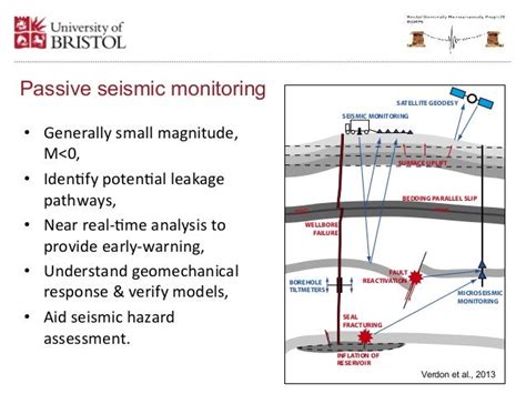Passive Seismic Monitoring For Co2 Storage Sites Anna Stork Univer