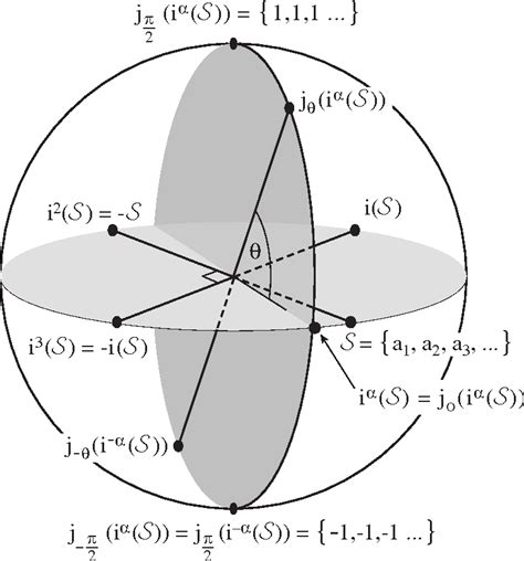 Pdf Formulation Of Quantum Theory Using Computable And Non Computable