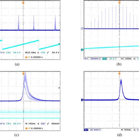 Pdf Pulsed Laser Linewidth Measurement Using Fabrypérot Scanning