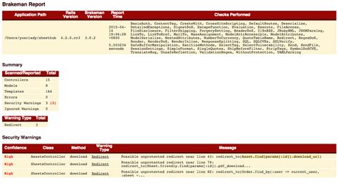 Rails Vulnerability Scanning And Static Analysis Yos Riady · Software