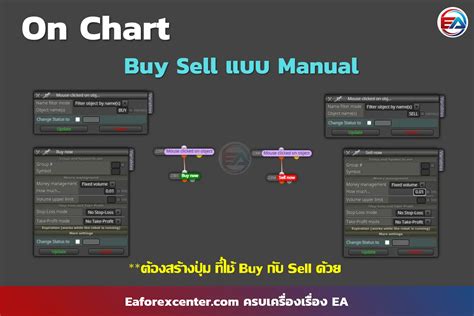 วิธีการใช้งาน Events บน Fxdreema Eaforexcenter