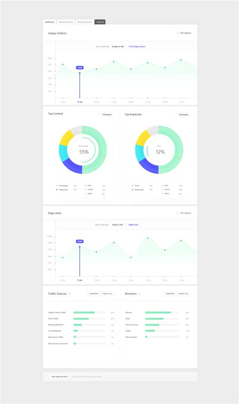 Analytics Dashboard Design Dribbble