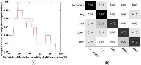 Applied Sciences Free Full Text A New Framework Of Human Interaction Recognition Based On