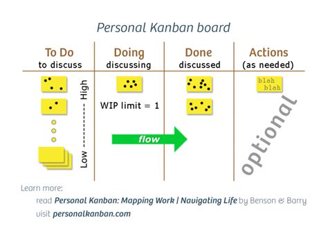 What Is Lean Coffee An Introduction To Agenda Less Meetings