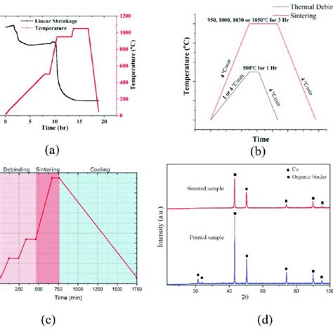 Schematic Of Interlayer Bond Formation Download Scientific Diagram