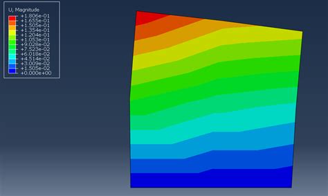 Fea Why Deformation Does Not Match With Abaqus For 3d Elements Researchgate