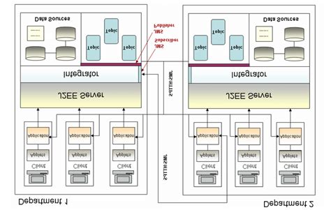 Architecture Of Data Integration Download Scientific Diagram