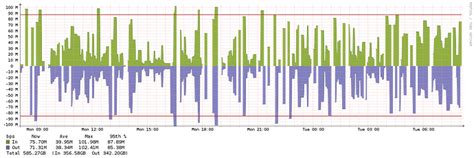 problem with interface graph help librenms community