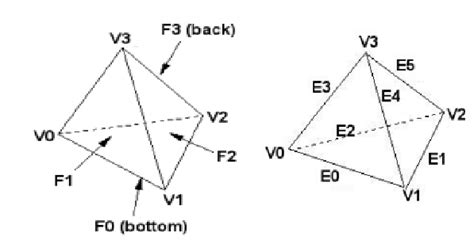 github scorec omegah examples examples for getting started with omega h
