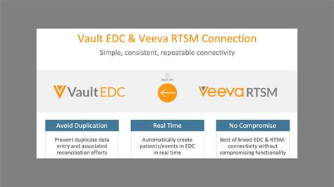 Rtsm To Edc Integration Connectivity Without Compromising Functionality