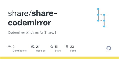GitHub Share Share Codemirror Codemirror Bindings For ShareJS