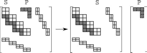 Sparsity Pattern In The Discontinuous Galerkin Method Block Diagonal