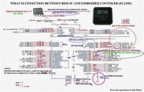 Adie Dkhaz Book Of Laptop Bios Basic Input Output System