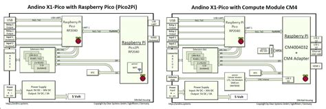 andino x1 industrial raspberry pi pc andino