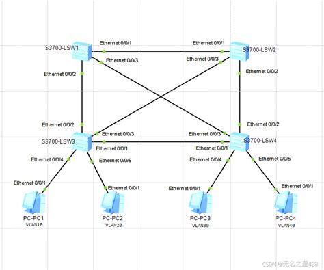 Mstp多生成树协议 Csdn博客 Mstp多生成树协议 Csdn博客
