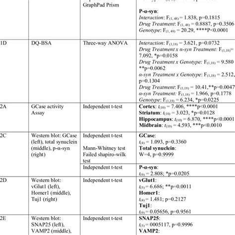 Statistical Test For All Graphs Download Scientific Diagram