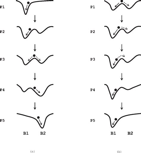 figure 11 from dynamic and interactive generation of object handling