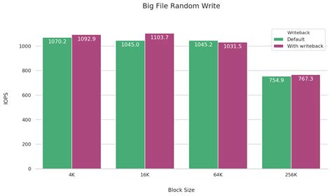 Fio Benchmark Juicefs Document Center