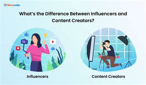 9 Types of Influencers You Need to Follow in 2025