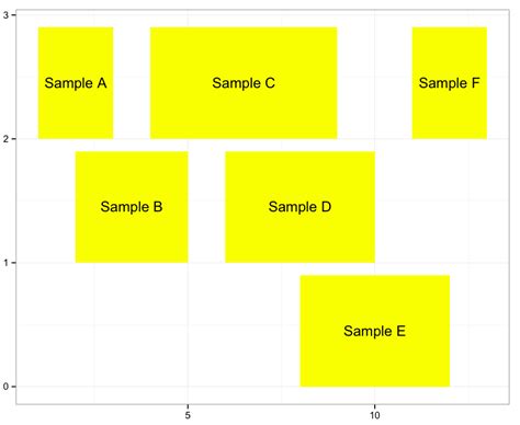 How To Plot A Series Of Coordinates As Rectangles Using Ggplot2 And R That That Wont Overlap