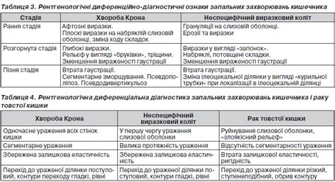 Діагностика хвороби крона Інтернет видання Новини медицини та фармації