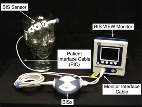Bispectral Index Monitoring Clinical Gate