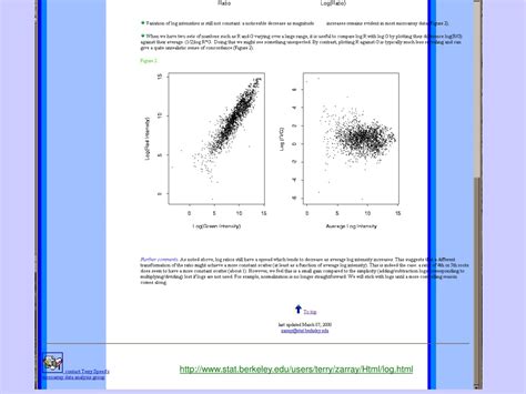 Ppt Microarray Data Acquisition And Analysis Stanford Microarray