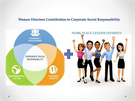 CSR And Gender Diveristy PPTX