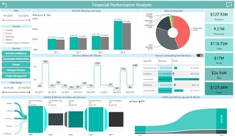 Financial Performance Analysis Power Bi Report Advaiya