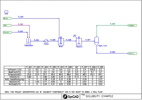 Example 02Feature Projects SysCAD Documentation