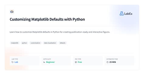 Customizing Matplotlib Defaults For Optimal Visualization Labex
