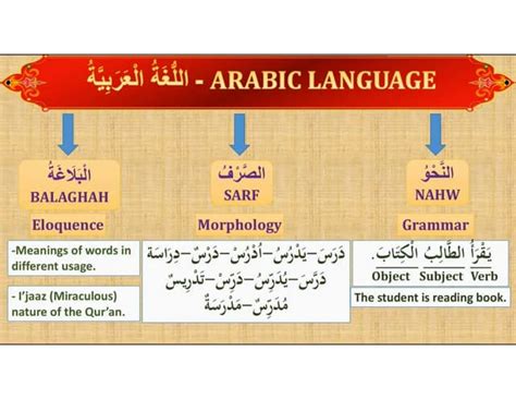 Part 1 Arabic Grammarpdf