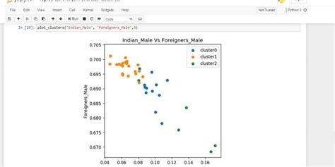 Saltanat Uruz On Linkedin Week7 Sssc Summmerskillsprintchallenge Sssc Techneeds