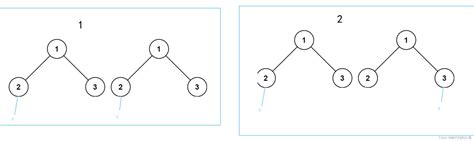 Leetcode二叉树oj Csdn博客