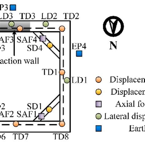 Avertical Bhorizontal Displacement Of Rc Struts Induced By Excavation Download