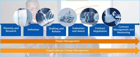 Procurement Public Knowledge