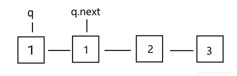 Python算法删除排序链表中的重复元素【删除排序链表中的重复元素】给定一个排序链表删除所有重复的元素使得每个元素 Csdn博客