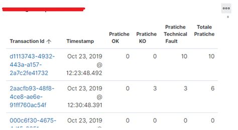 Issue With Tsvb No Data To Display Kibana Discuss The Elastic Stack