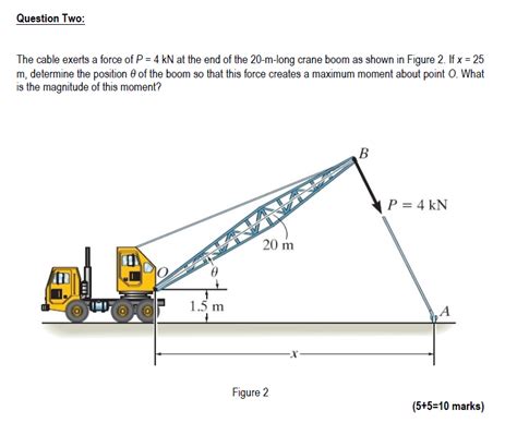 Solved Question Two The Cable Exerts A Force Of P 4 Kn At