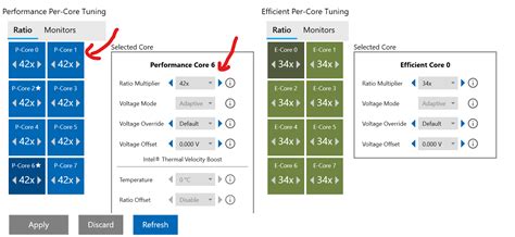 Intels Raptor Lake Desktop Cpu Bug What To Know What To Do Now Pcmag