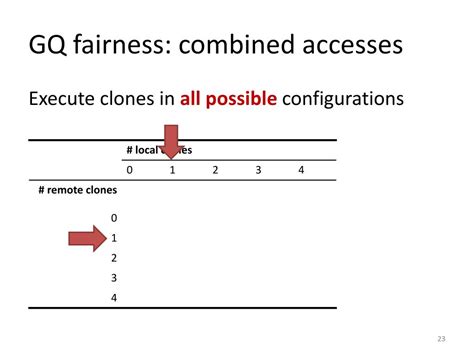 Ppt Memory System Performance In A Numa Multicore Multiprocessor
