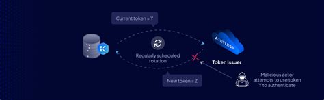 Why Secrets Rotation For On Prem Infrastructure Matters